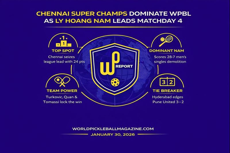 Chennai Super Champs Take WPBL Lead as Nam Stars on Matchday 4 - World ...